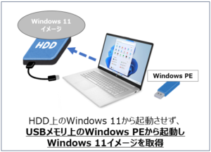 【Windows11】マスターイメージ作成と展開方法 ＜WinPE編＞