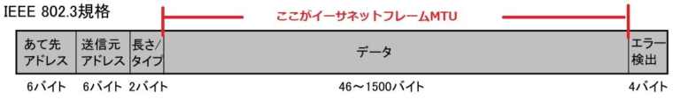 Pingコマンド完全解説｜使い方・結果の意味・通信状態の判断方法
