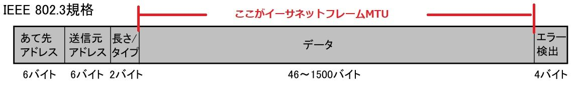 Pingコマンド完全解説｜使い方・結果の意味・通信状態の判断方法