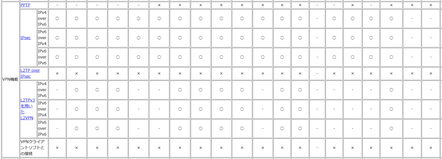 NURO光ルーターでVPN接続する方法＜MAP-Eの場合＞