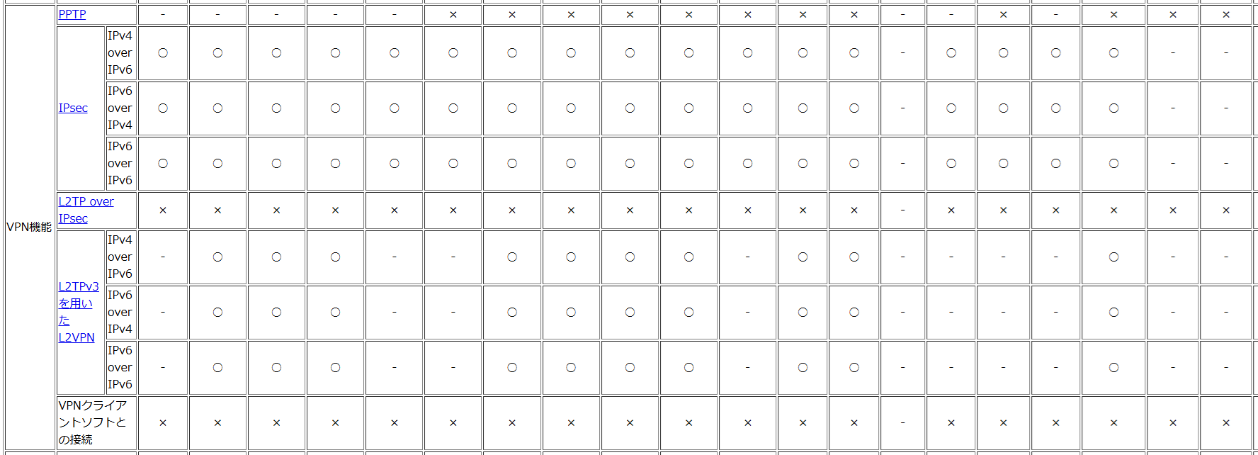 NURO光ルーターでVPN接続する方法＜MAP-Eの場合＞